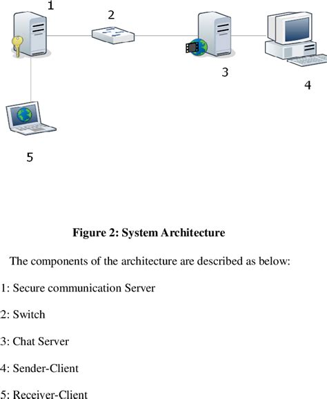 Figure 2 From Secure Communication Process Between Two Versions Of Internet Protocols Semantic