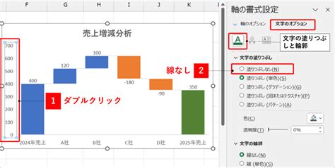 『excel』ウォーターフォールグラフ（滝グラフ）の作り方。増減を階段式に表す Excelの森