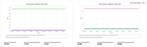 Azure Virtual Network Monitor Manageengine Applications Manager