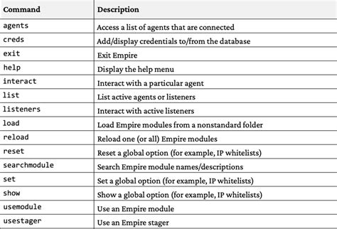 94 Kali Linux для продвинутого тестирования на проникновение Powershell Empire фреймворк