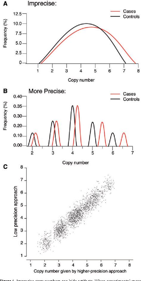 Figure 1 From Complex And Multi Allelic Copy Number Variation In Human