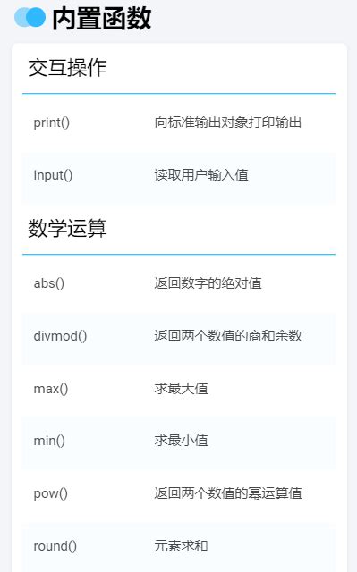 这份 Python 在线小抄，要多全有多全！ Csdn博客