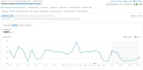 12 Important SEO KPIs You Should Track