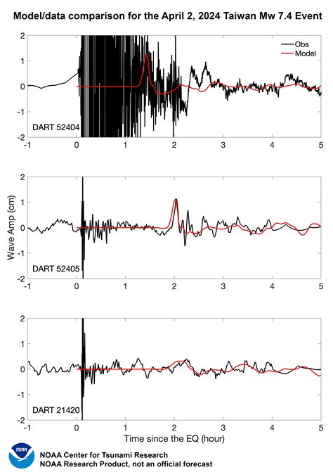 NOAA Center For Tsunami Research Tsunami Event April 2 2024 Taiwan Tsunami