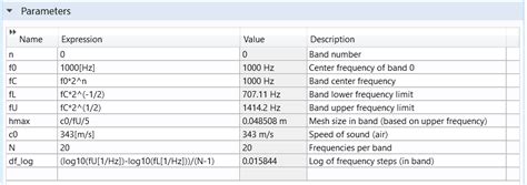 How To Automate Meshing In Frequency Bands For Acoustic Simulations Comsol Blog