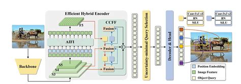 Implementing Yolo And Sam Unveiling A Dynamic Duo In Image Analysis By Nandini Lokesh Reddy
