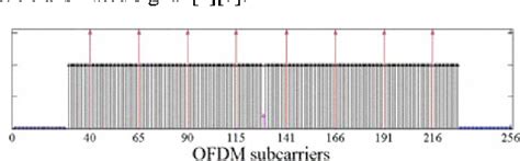 Figure 3 From Delay Spread Calculation From Coherence Bandwidth