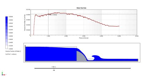 Free Surface Evaluation Validation SOLIDWORKS Flow Simulation
