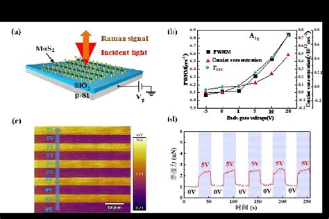 Progress In Current Carrying Friction Made By Prof Peng Yitians Research Team