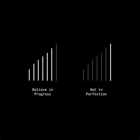 H Nafiz Ahmed Mahin On Linkedin Success Motivation Progress Perfection Goals Deam Setbacks…