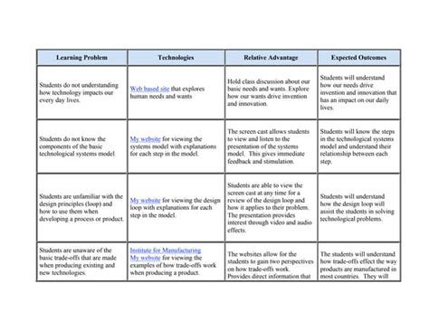 Relative Advantage Chart Pdf