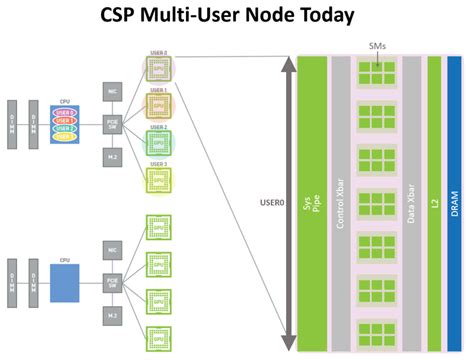 NVIDIA Ampere Architecture In Depth NVIDIA Technical Blog