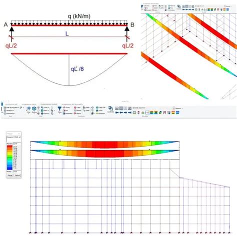 Comparison Of The Force And Displacement Methods Of Structural Analysis