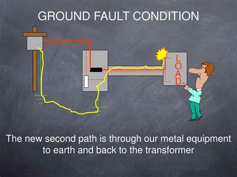 PPT Grounding Bonding And Ground Fault Currents PowerPoint Presentation ID