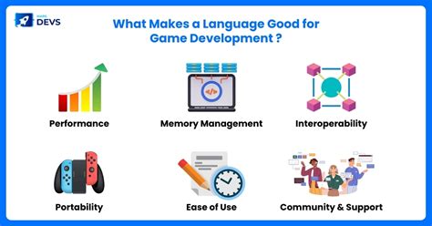 Python In Game Development