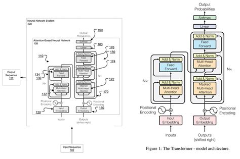 인공지능 전문 변리사가 바라본 트랜스포머 모델 특허 분석과 이를 이용한 서비스에서 특허 침해 가능성은