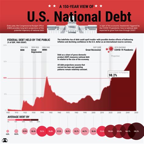Facts About Us Debt Who Owns Us Debt Aqny