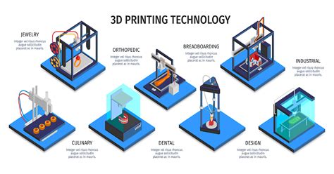 Revolutionizing Manufacturing With 3d Printing Advancements Impact And Future Prospects