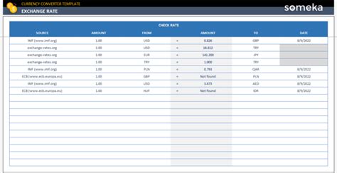 Currency Converter Excel Template Historical Exchange Rates
