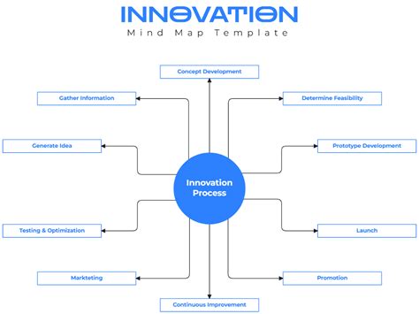 Free Collaborative Mind Map Template To Edit Online
