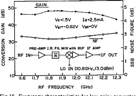 Figure 9 From 12 Ghz Band Gaas Dual Gate Mesfet Monolithic Mixers Semantic Scholar