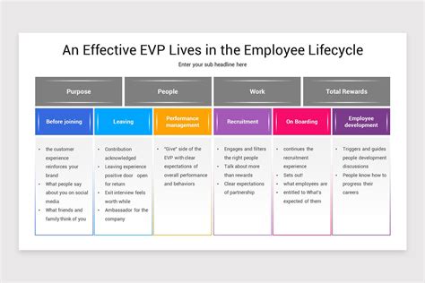 Employee Value Proposition Powerpoint Template Nulivo Market