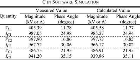 figure 3 from parameter estimation of multiterminal transmission lines using joint pmu and scada