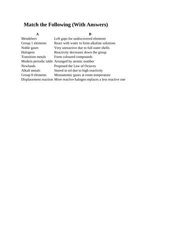 Edexcel Chemistry Priodic Table Teaching Resources