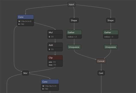 Sotaセグメンテーションモデル Pp Mobileseg をsnpeで動かす Safie Engineers Blog