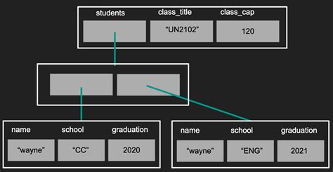 Data Wrangling Waynes Github Page