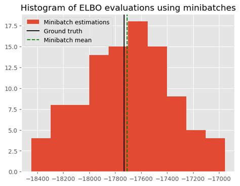 Stochastic Variational Inference For Scalability With Svgp — Gpflow 2 9