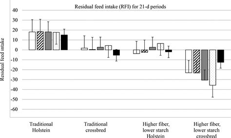 Comparison Of 3 Breed Rotational Crossbreds Of Montbéliarde Viking Red And Holstein With