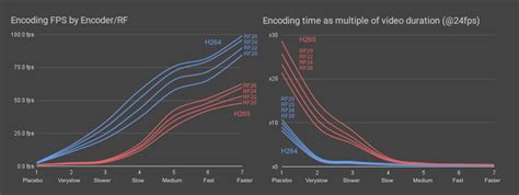 Handbrake Encoding Guide Explaining Key Settings Speed Quality