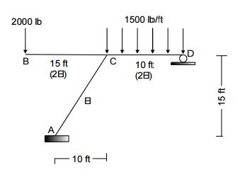 Solved The Frame Shown In Figure Is Modeled And Analyzed Chegg Com