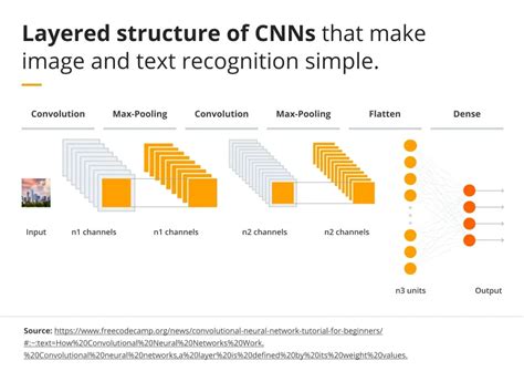 The Future Of Price Prediction Future Processing