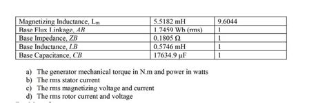 A Dfig Is Used In A Variable Speed Wecs The