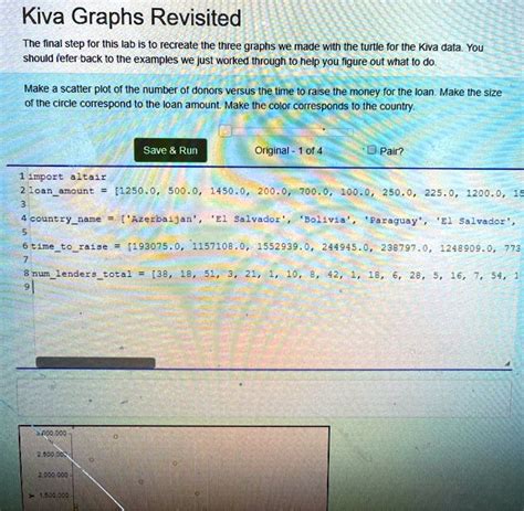 title using python altair module to create a chart kiva graphs