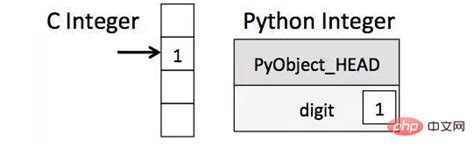 python运行非常慢的解决 python为什么会运行慢 csdn博客