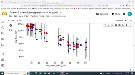 Math319 Multiple Regression Python Intro Youtube