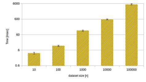 performance parsing row to geojson download scientific diagram
