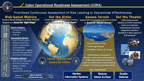Jfhq Dodin Officially Launches Its New Cyber Operational Readiness Assessment Program Us Jfhq Dodin Officially Launches Its New Cyber Operational Readiness Assessment Program Us