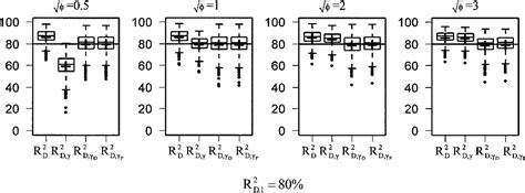 Figure 5 From Pseudo R Squared Measures For Poisson Regression Models
