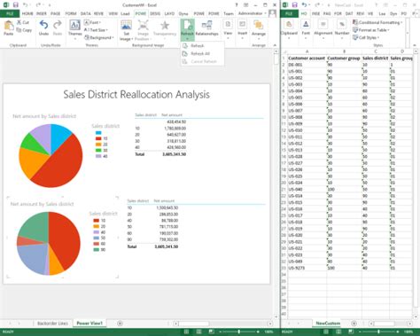 Perform What If Analysis Within Excel Using Powerbi Dynamics Ax Tip Of The Day