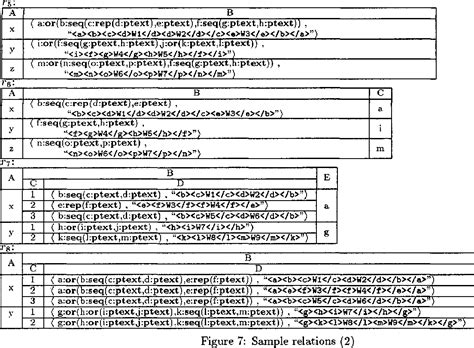 Figure 7 From A Data Modelling And Query Processing Scheme For