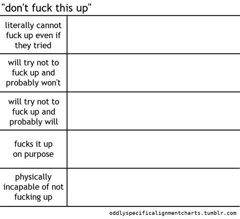 Oddly Specific Alignment Charts