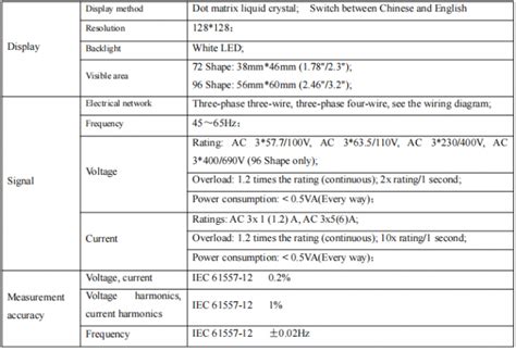 Acrel APM5xx Series Network Power Meter Fault Recording Function Comprehensive Monitoring