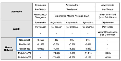 Quantization 12 Seunghyun Oh