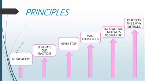 Kaizen Process PPTX