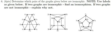 solved 6pts determine which pairs of the graphs given below are
