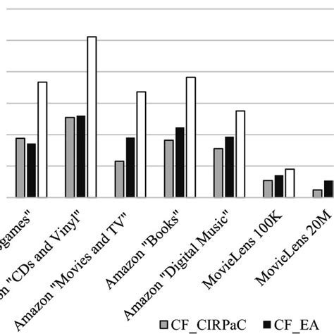 rmse reduction achieved by the proposed algorithm in comparison to the